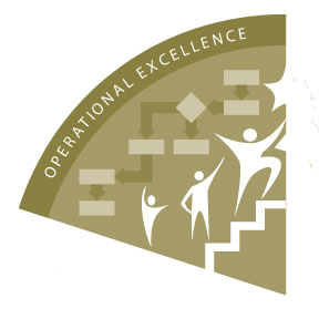 operational-excellence.jpg | U.S. Department of Commerce